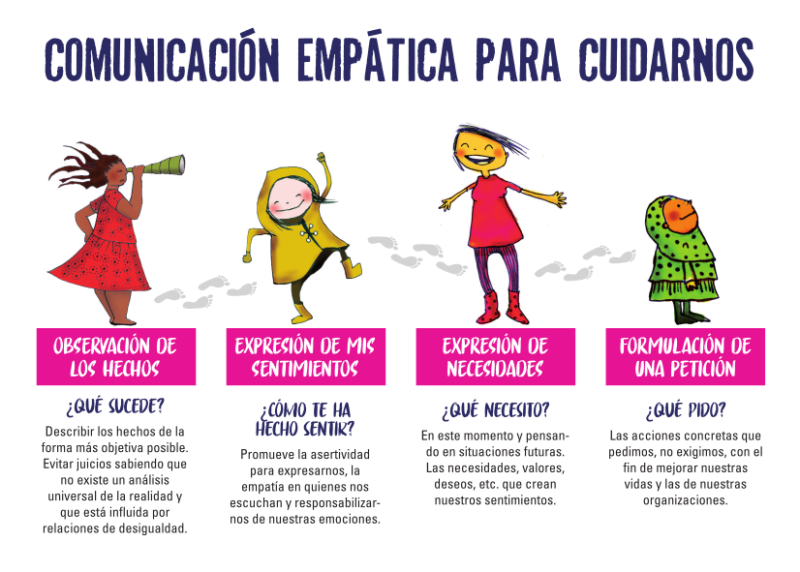 LA COMUNICACIÓN EMPÁTICA - Viajando por lo invisible